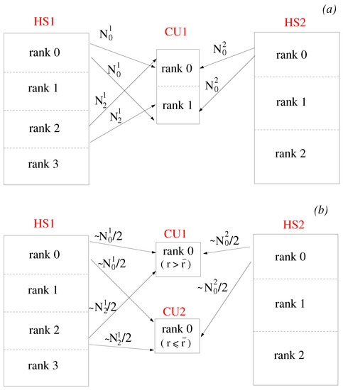 A Coupling Framework for Multi-Domain Modelling and Multi-Physics ...