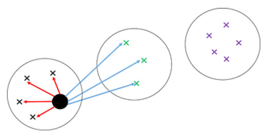Silhouette Analysis for Performance Evaluation in Machine Learning with ...