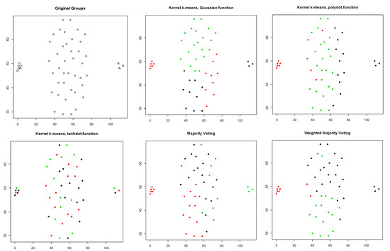 Silhouette Analysis for Performance Evaluation in Machine Learning with ...