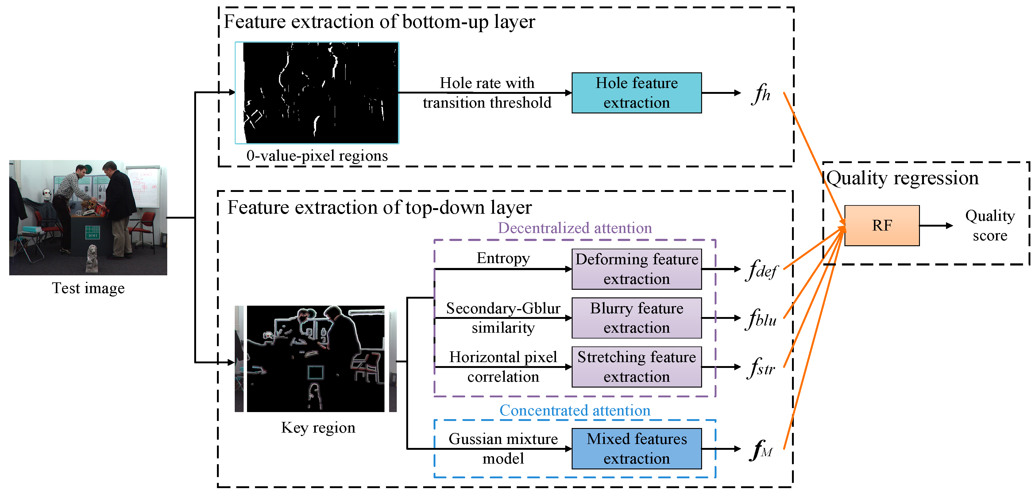 No-Reference Quality Assessment for 3D Synthesized Images Based on ...