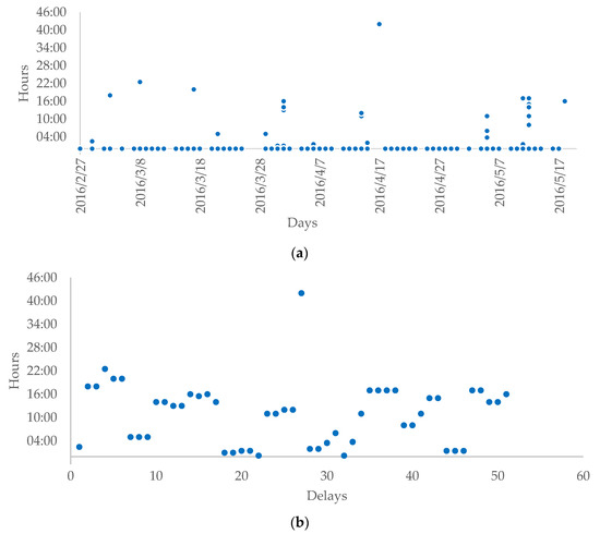 Entropy | Special Issue : Statistical Theory and Modeling of Rare ...