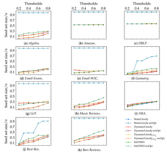 Social Influence Maximization in Hypergraphs