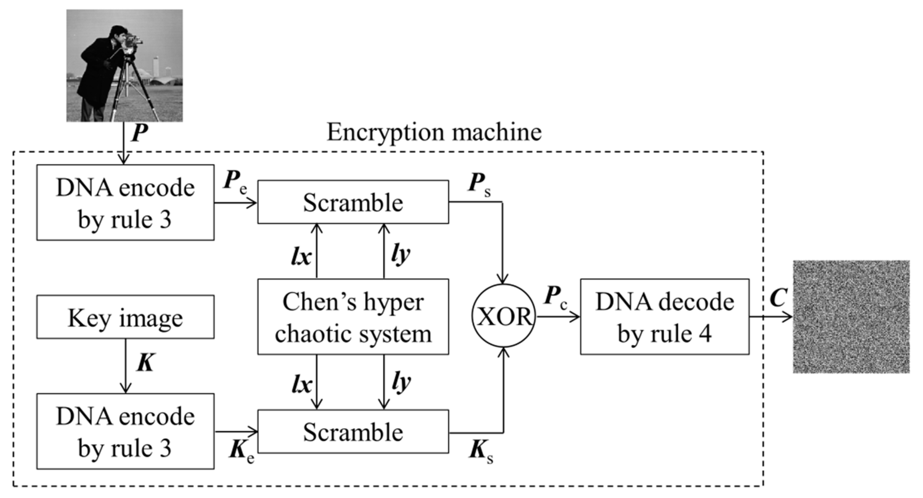 An Efficient Chosen-Plaintext Attack on an Image Fusion Encryption Algorithm Based on DNA ...