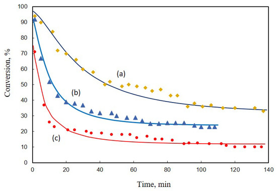 Three-Factor Kinetic Equation of Catalyst Deactivation