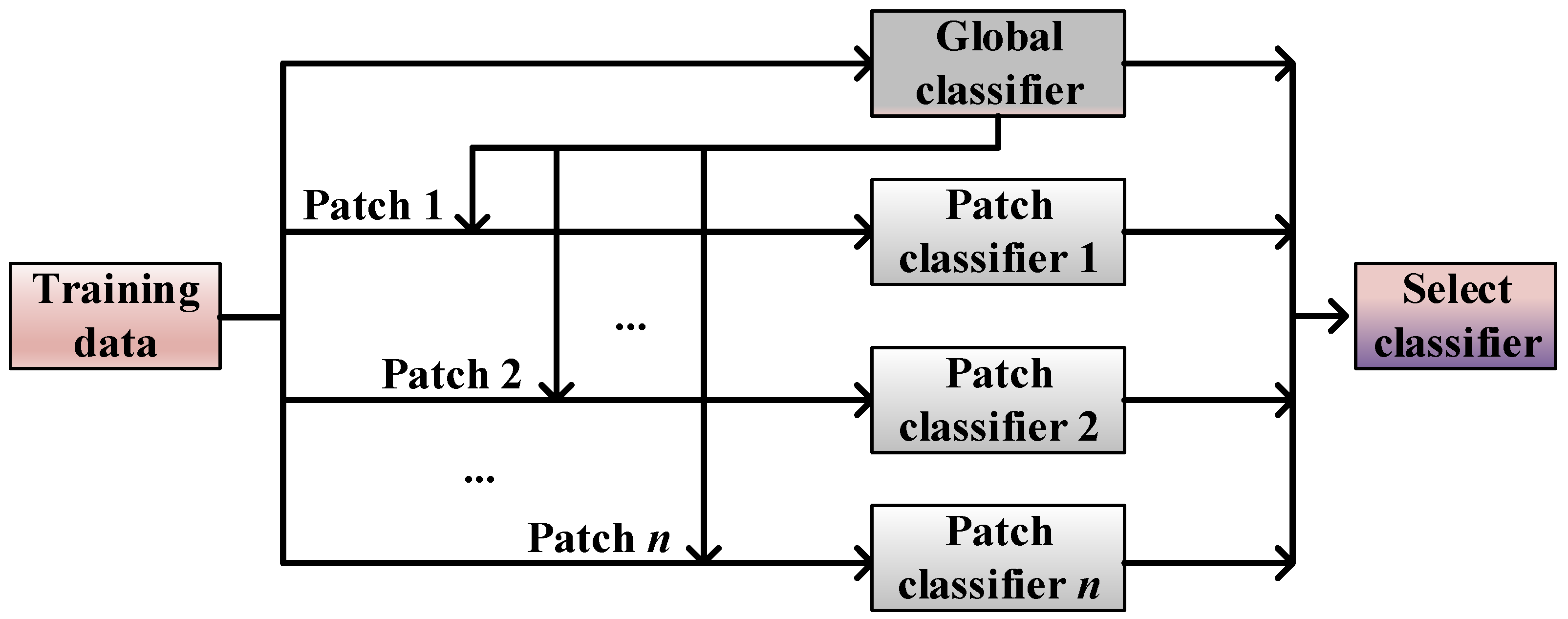Experimental Study and Comparison of Imbalance Ensemble Classifiers with Dynamic Selection Strategy