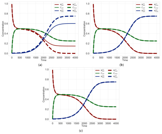 Entropy | Editor's choice