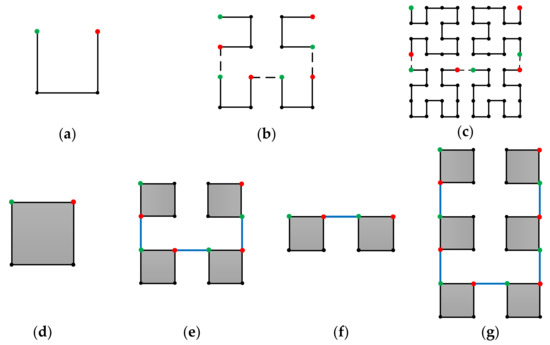 Modified Hilbert Curve for Rectangles and Cuboids and Its Application in Entropy Coding for ...