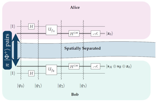 Entropy | Special Issue : Physical-Layer Security, Quantum Key ...