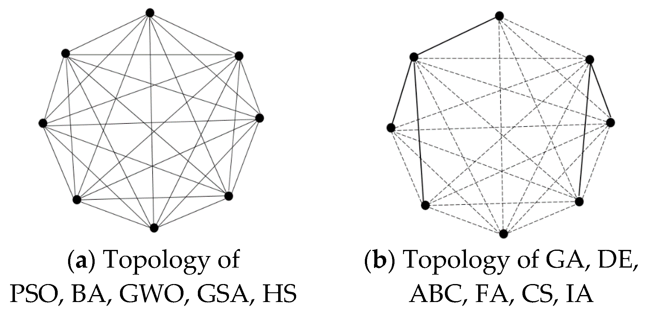 A Comparative Study of Common Nature-Inspired Algorithms for Continuous Function Optimization