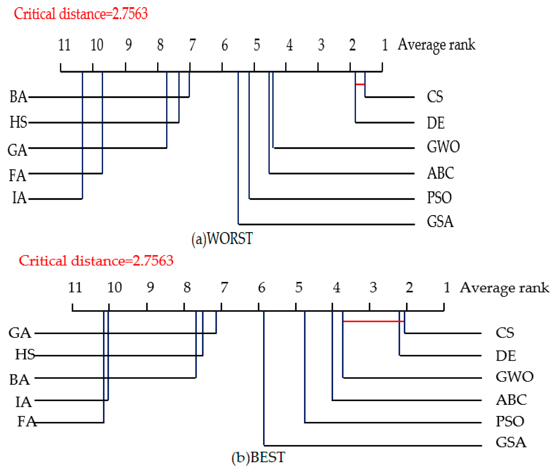 A Comparative Study of Common Nature-Inspired Algorithms for Continuous Function Optimization