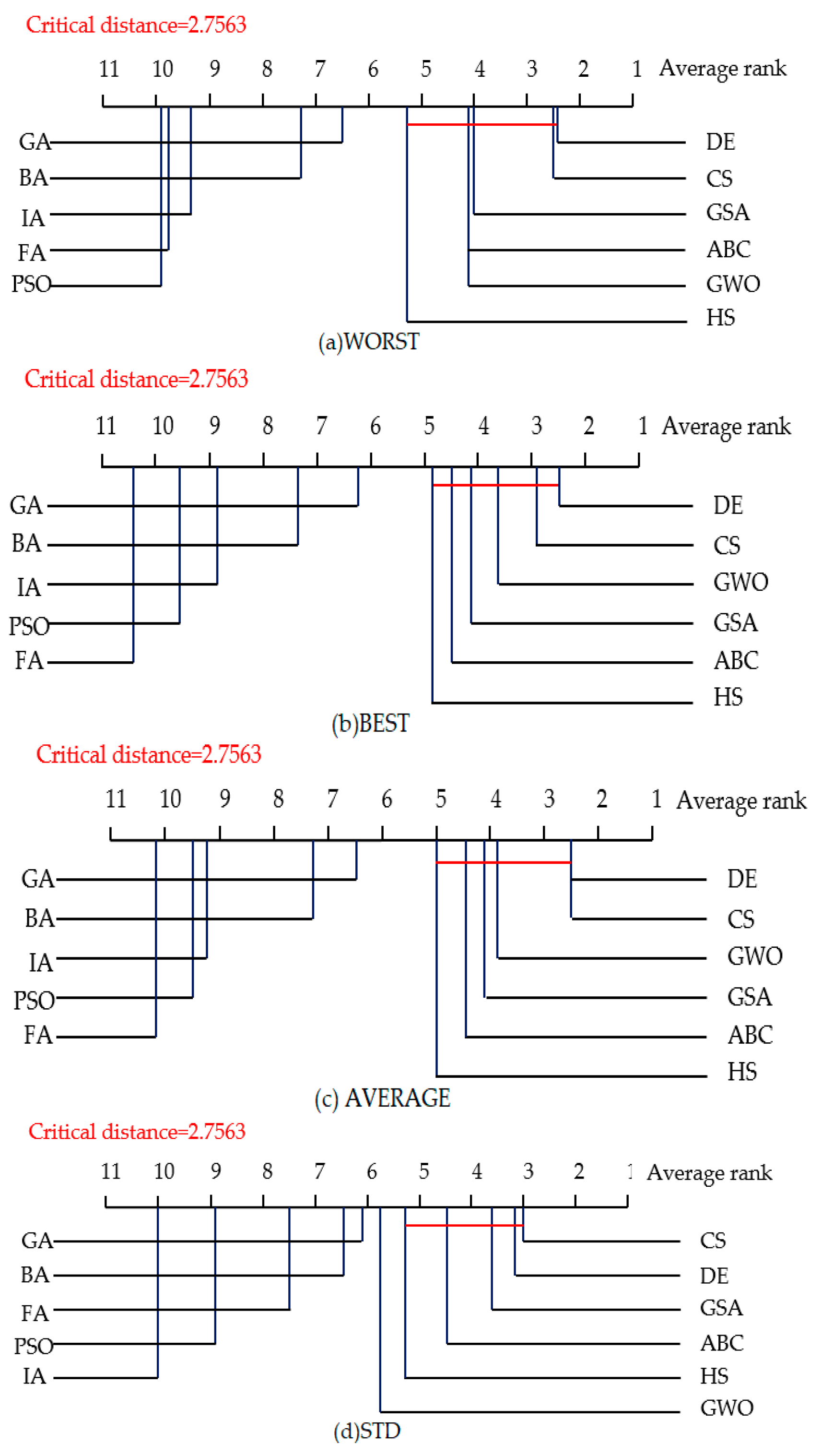 A Comparative Study of Common Nature-Inspired Algorithms for Continuous Function Optimization