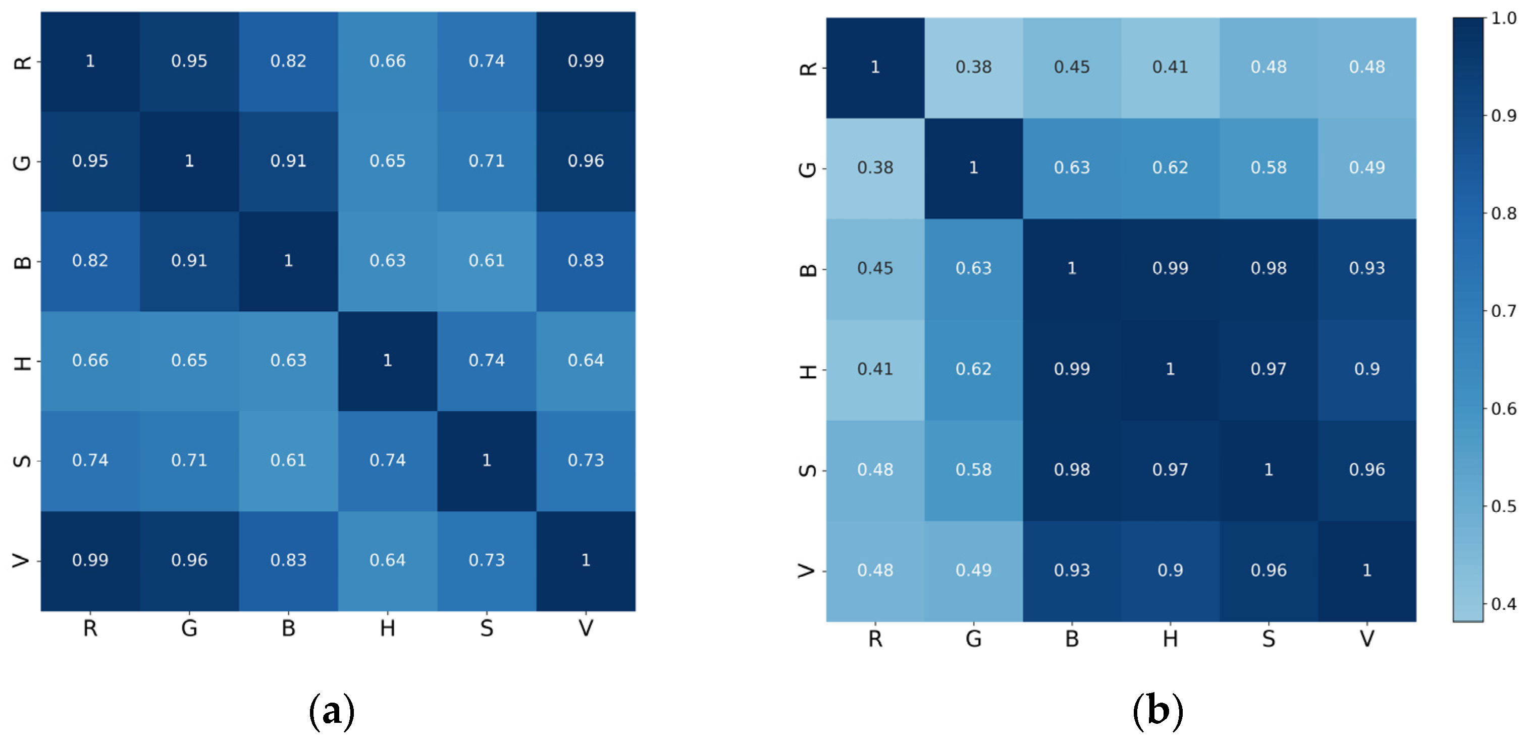 Evolution of Entropy in Art Painting Based on the Wavelet Transform
