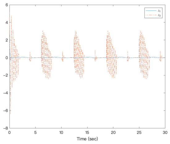 Adaptive Fixed-Time Control of Strict-Feedback High-Order Nonlinear Systems