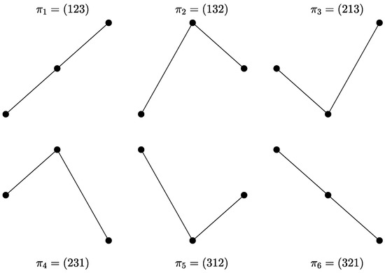 Time Delay Identification Using Multiscale Ordinal Quantifiers