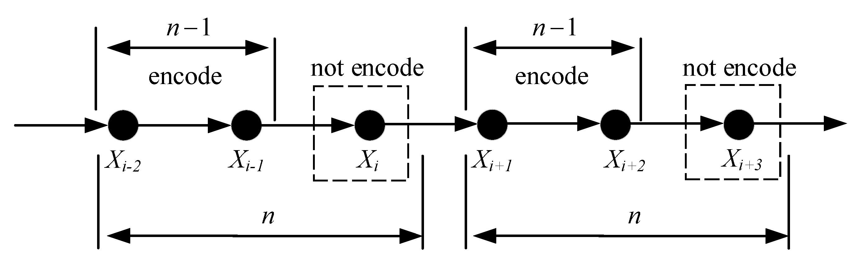 Source Symbol Purging-Based Distributed Conditional Arithmetic Coding