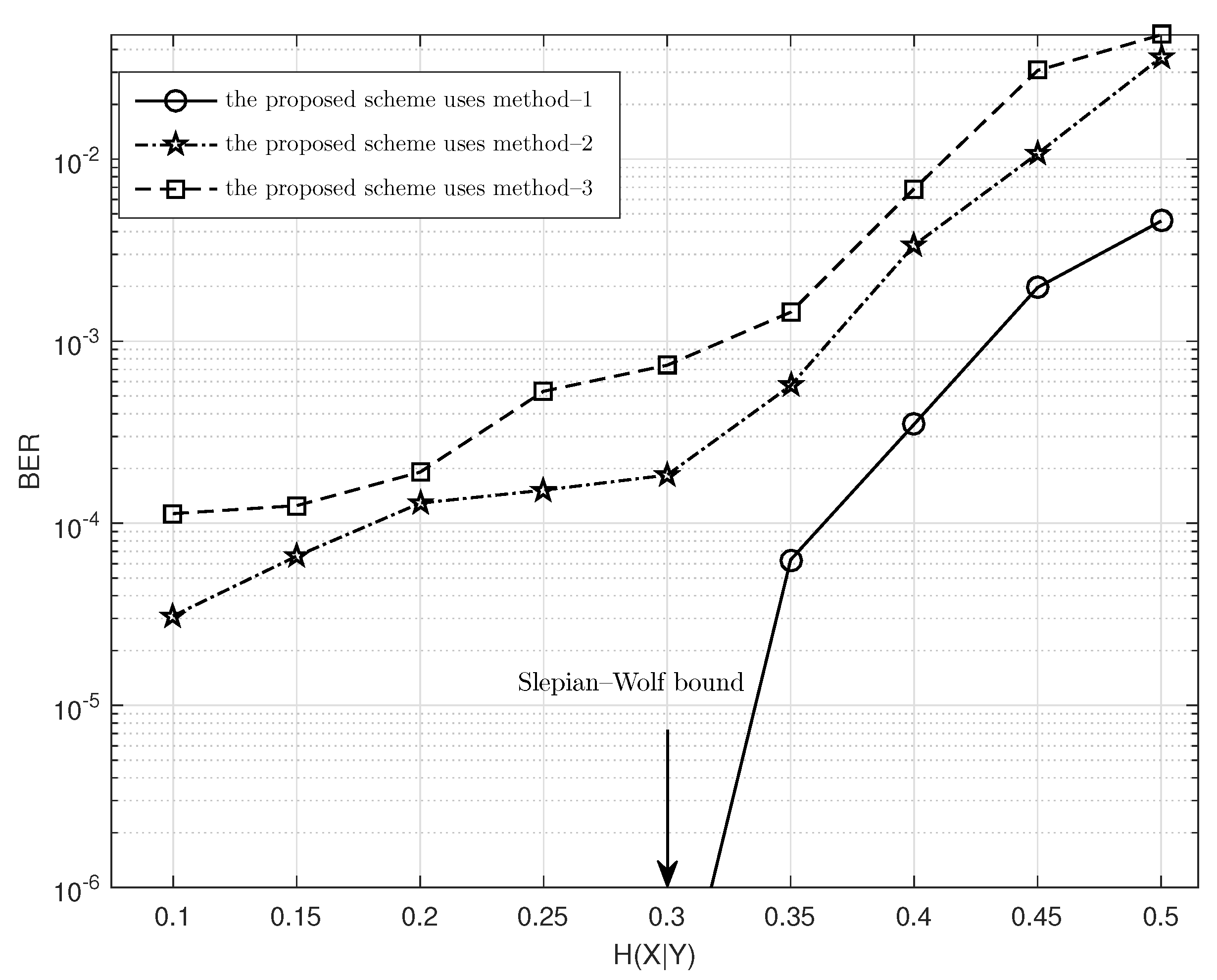 Source Symbol Purging-Based Distributed Conditional Arithmetic Coding