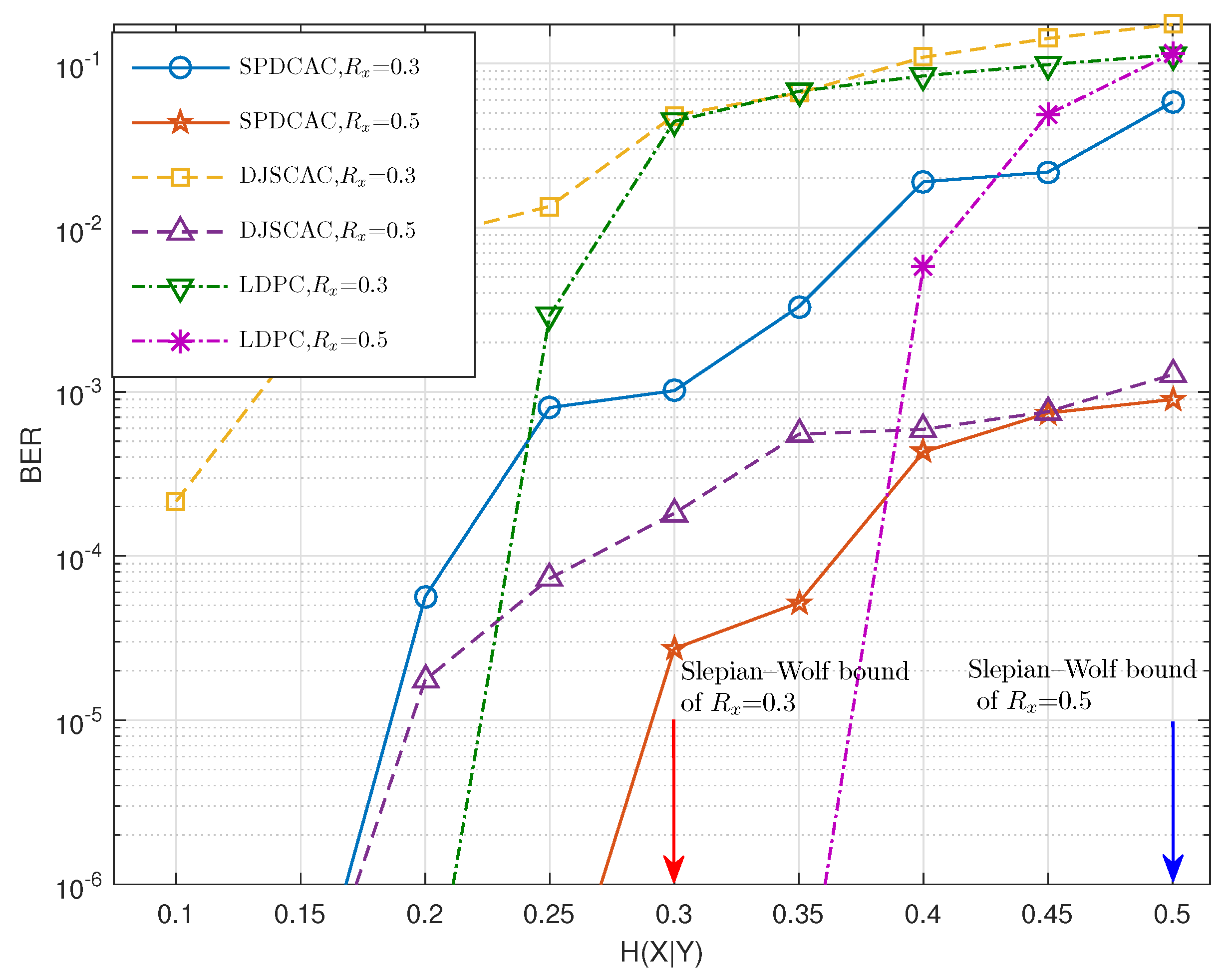 Source Symbol Purging-Based Distributed Conditional Arithmetic Coding