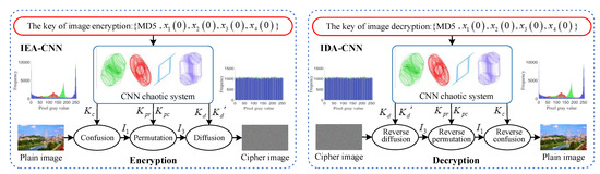 Entropy | Special Issue : Entropy in Image Analysis III