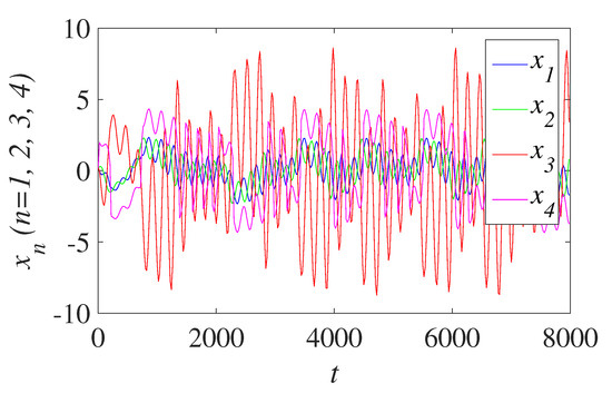 Entropy | Special Issue : Entropy in Image Analysis III