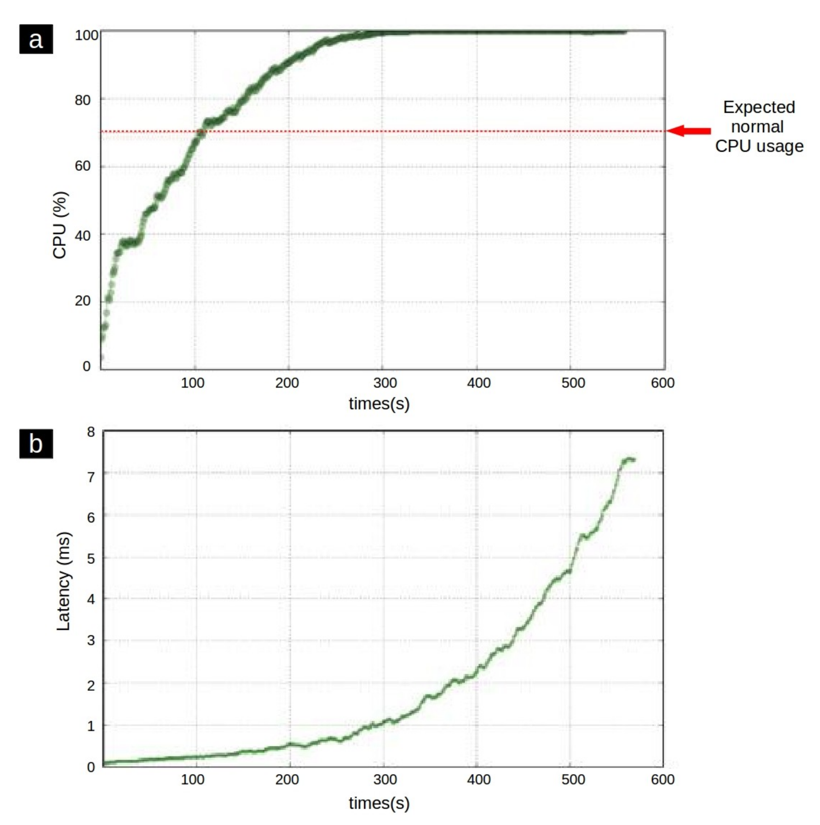 Entropy | Free Full-Text | A Framework for Detecting System Performance ...