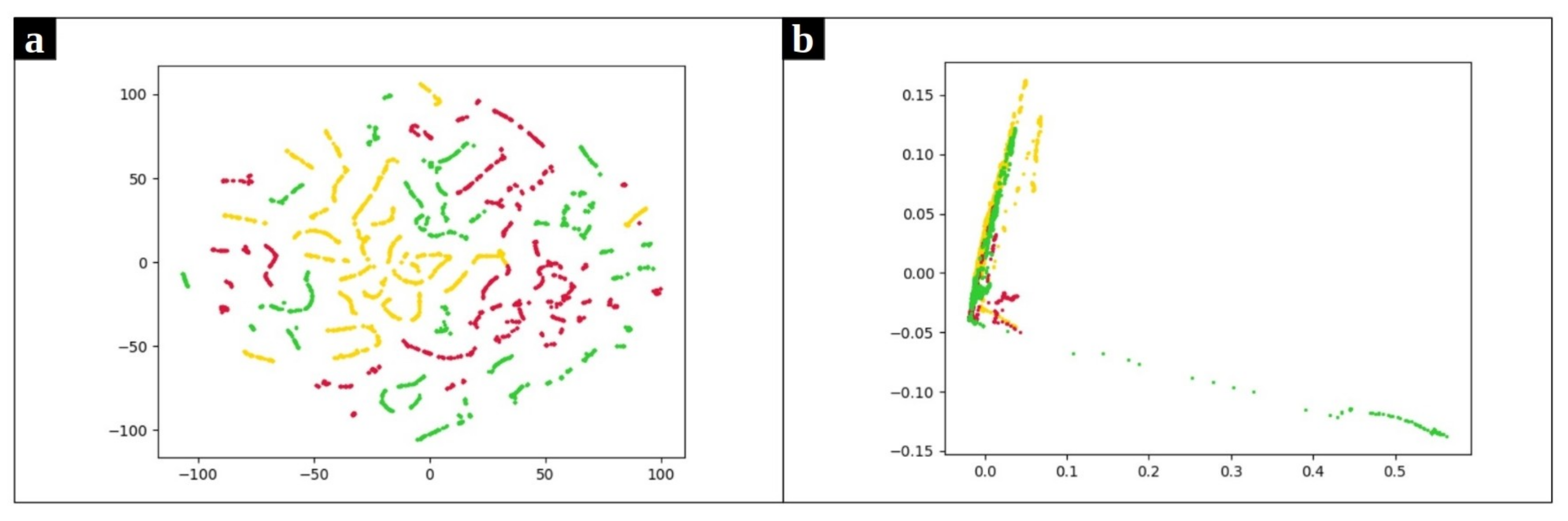 Entropy | Free Full-Text | A Framework for Detecting System Performance Anomalies Using Tracing ...