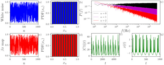 Entropy | Special Issue : Ordinal and Pattern-Based Quantifiers for ...