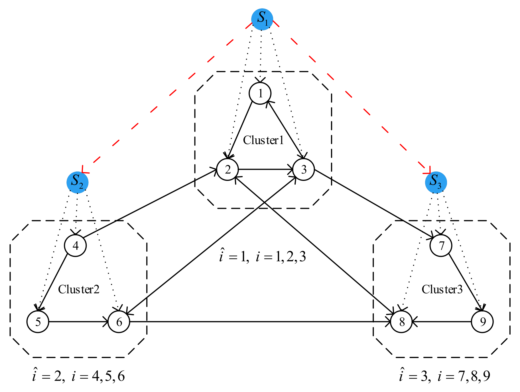 Cluster-Delay Mean Square Consensus of Stochastic Multi-Agent Systems with Impulse Time Windows