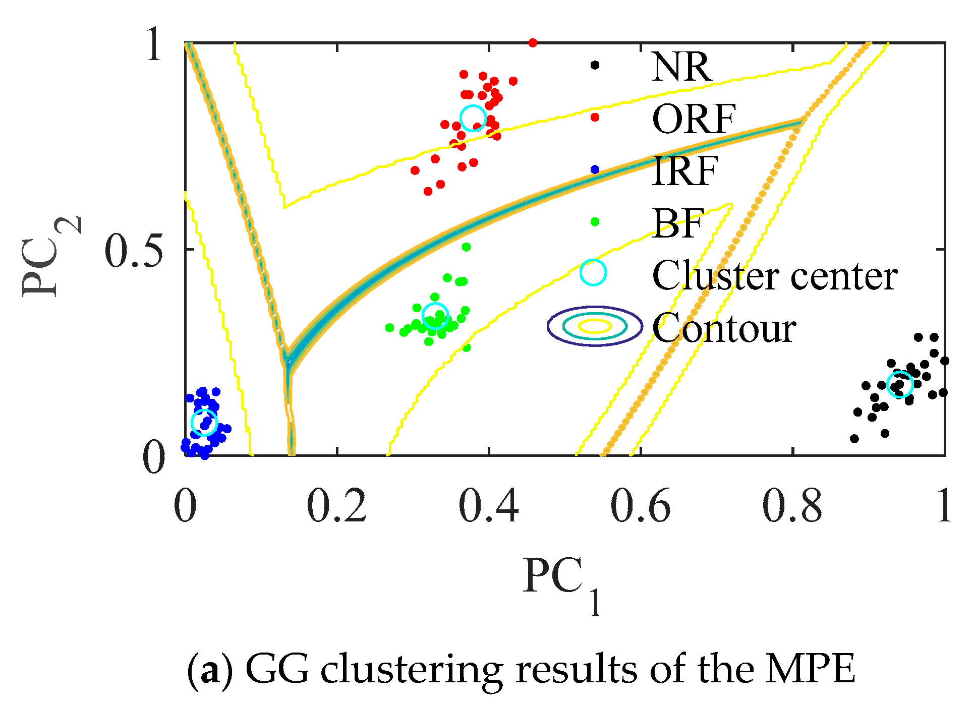 Fault Recognition of Rolling Bearings Based on Parameter Optimized Multi-Scale Permutation ...