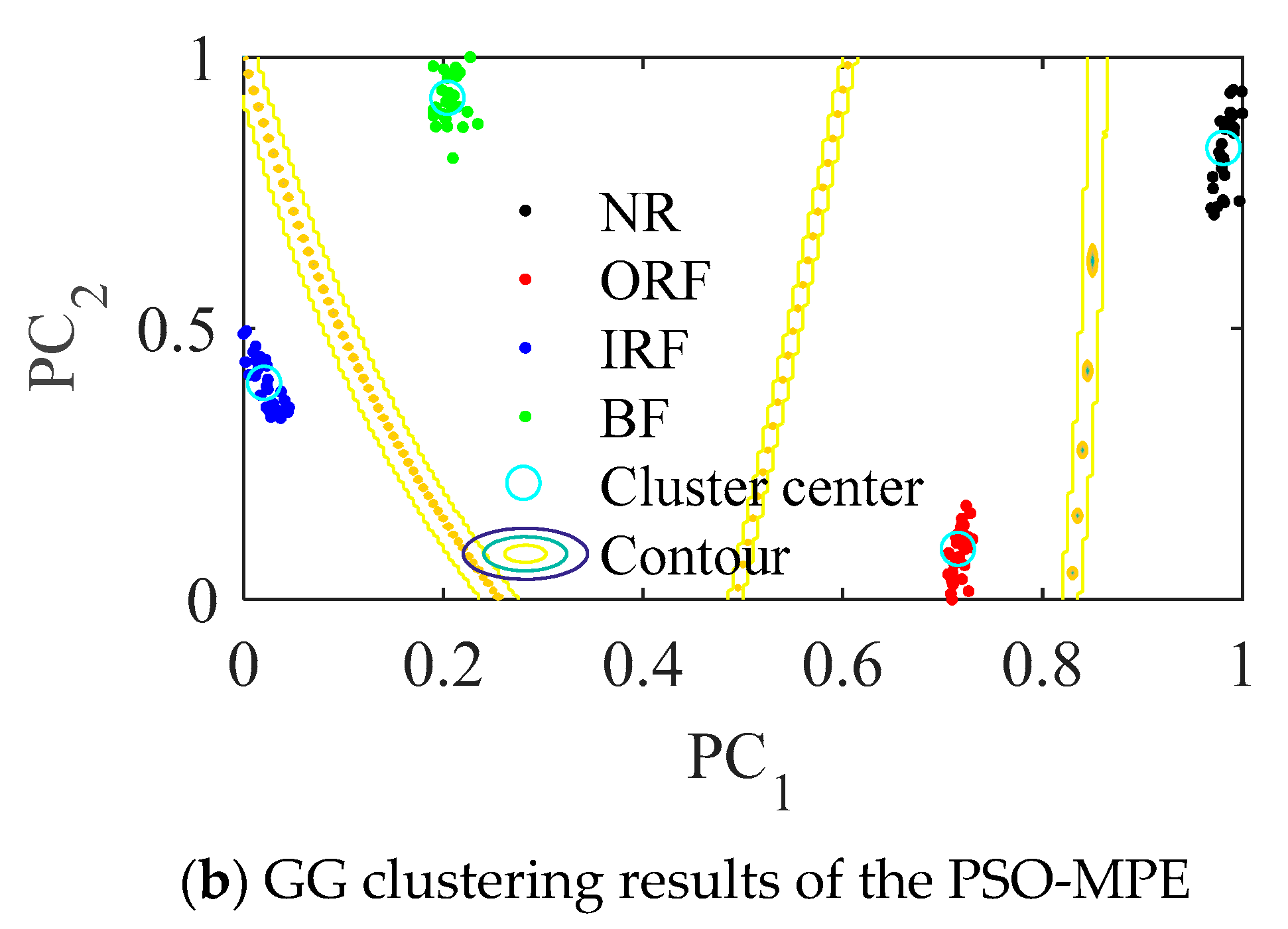 Fault Recognition of Rolling Bearings Based on Parameter Optimized Multi-Scale Permutation ...