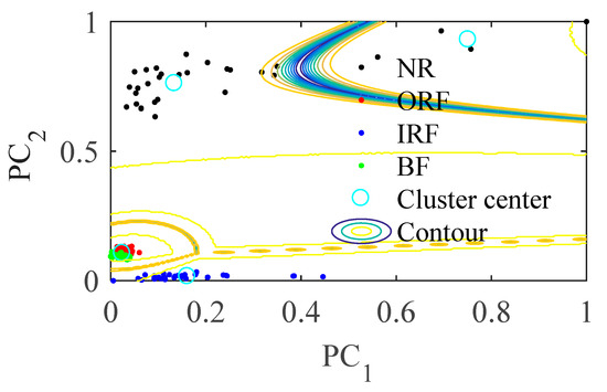 Fault Recognition of Rolling Bearings Based on Parameter Optimized Multi-Scale Permutation ...