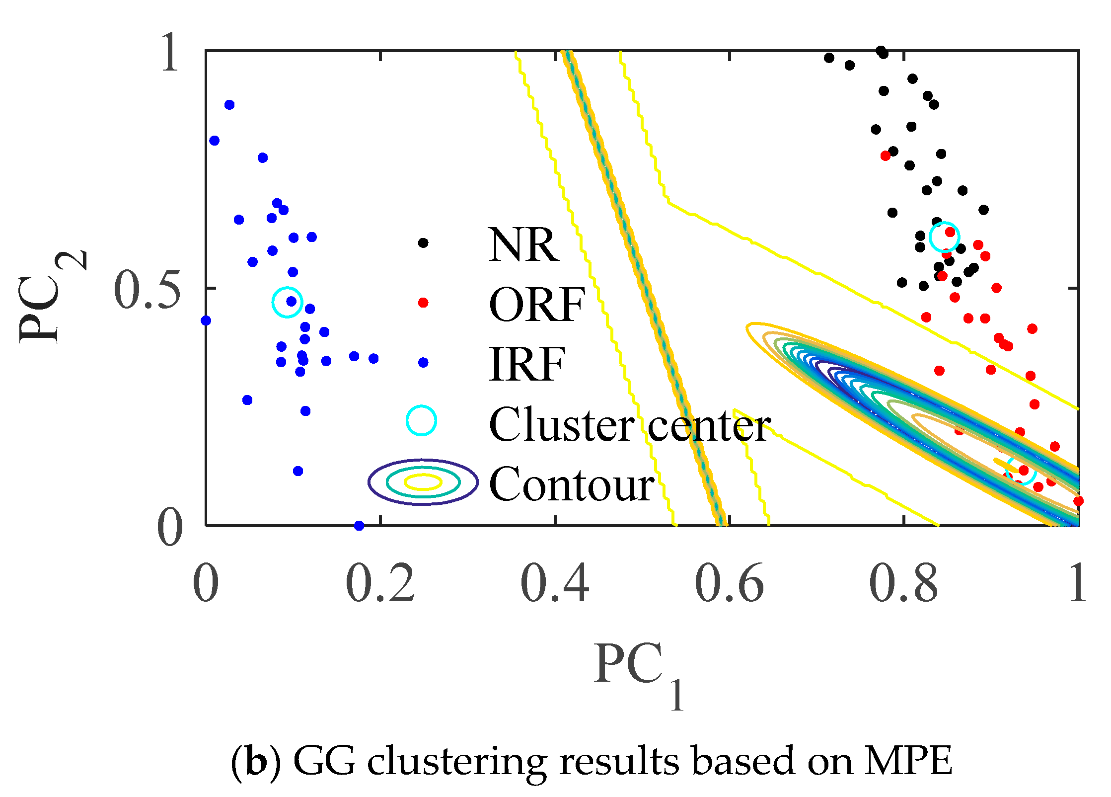 Fault Recognition of Rolling Bearings Based on Parameter Optimized Multi-Scale Permutation ...