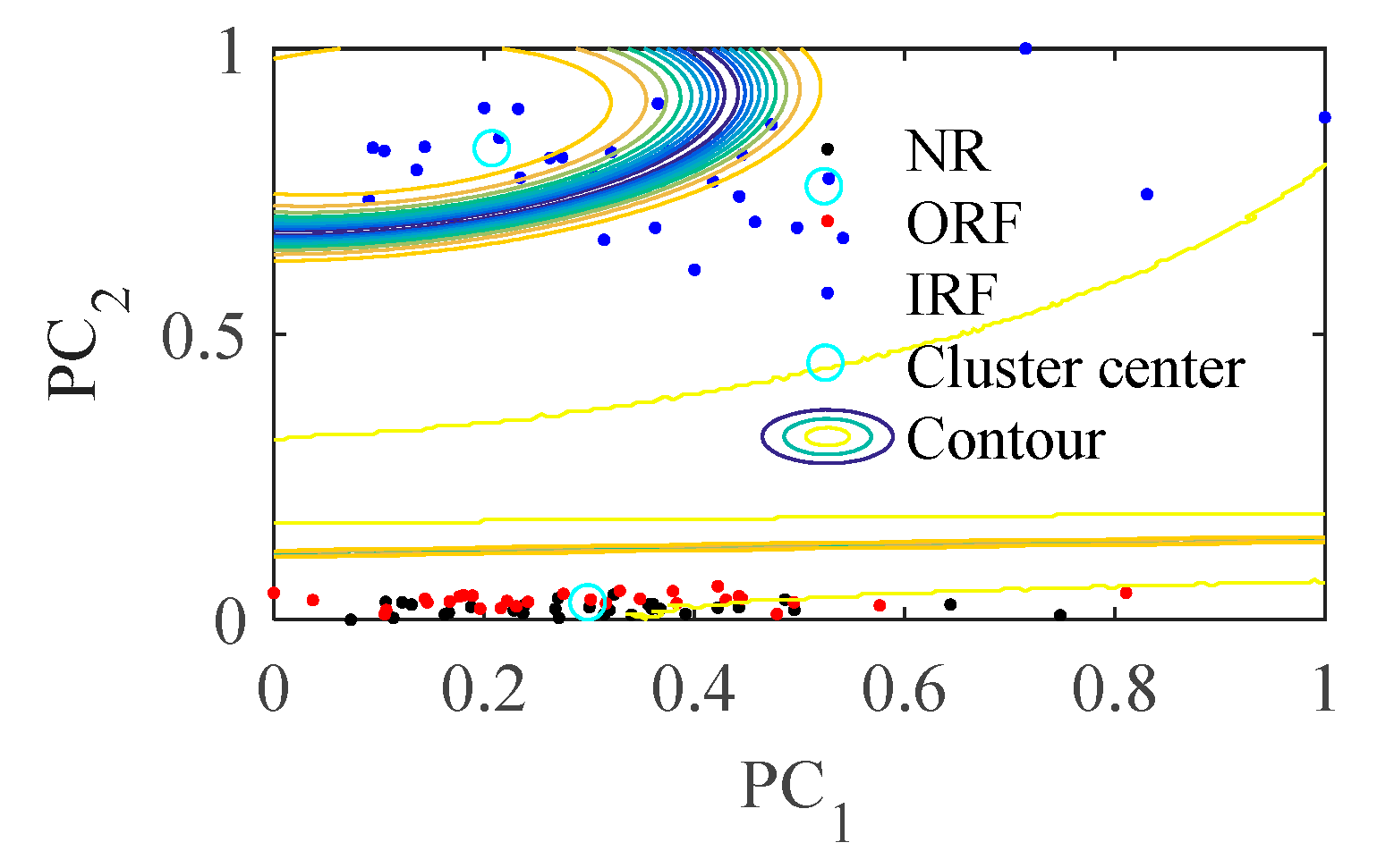 Fault Recognition of Rolling Bearings Based on Parameter Optimized Multi-Scale Permutation ...