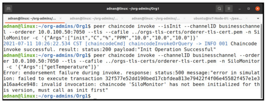 Hyperledger Fabric Access Control System for Internet of Things Layer ...