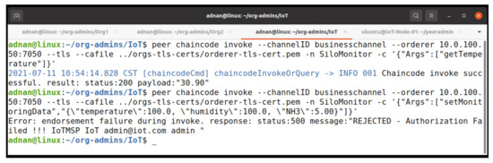 Hyperledger Fabric Access Control System for Internet of Things Layer ...
