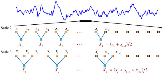 Entropy | Special Issue : Information Theoretic Measures and Their ...