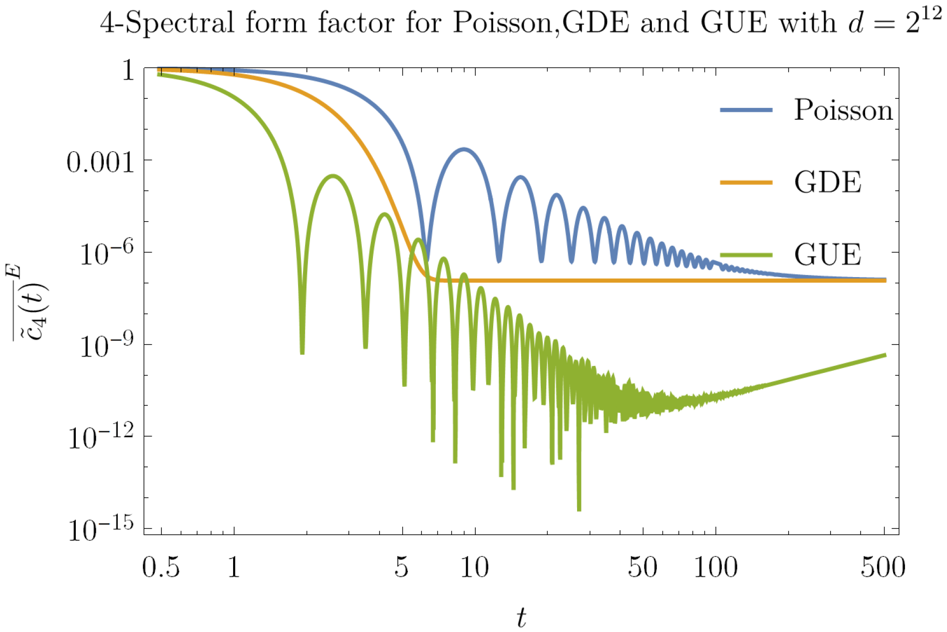 Entropy | Free Full-Text | Isospectral Twirling and Quantum Chaos