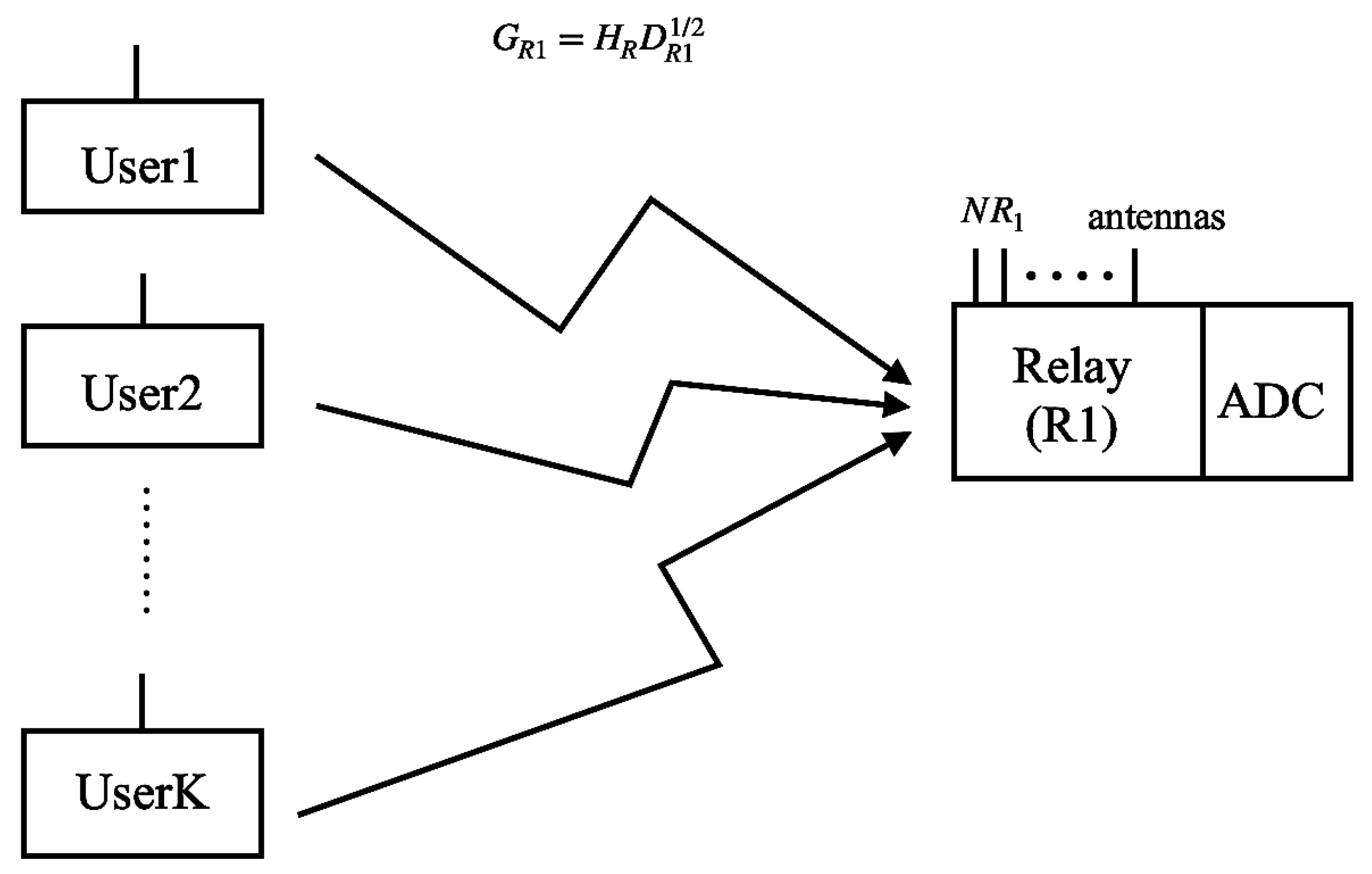 Low-Resolution ADCs for Two-Hop Massive MIMO Relay System under Rician ...