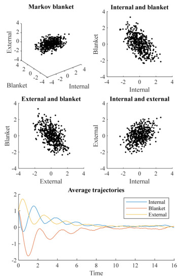 Entropy | Special Issue : Entropies, Information Geometry and Fluctuations in Non-equilibrium ...