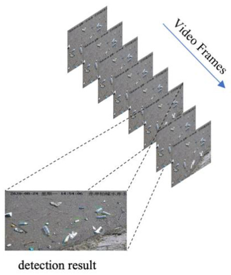 Improved YOLO Based Detection Algorithm for Floating Debris in Waterway