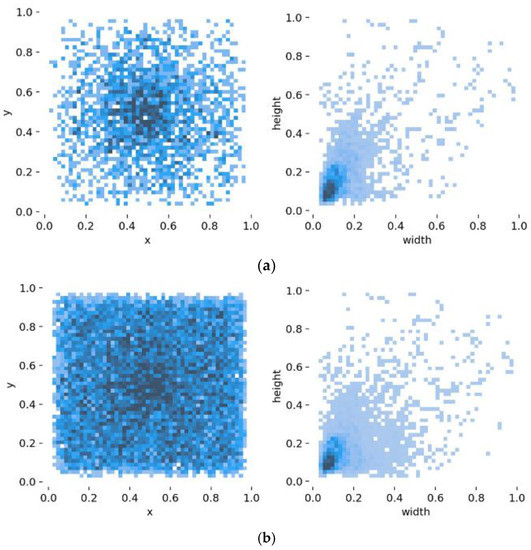 Improved YOLO Based Detection Algorithm for Floating Debris in Waterway