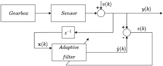 Entropy | Free Full-Text | A Machine Learning Approach for Gearbox ...