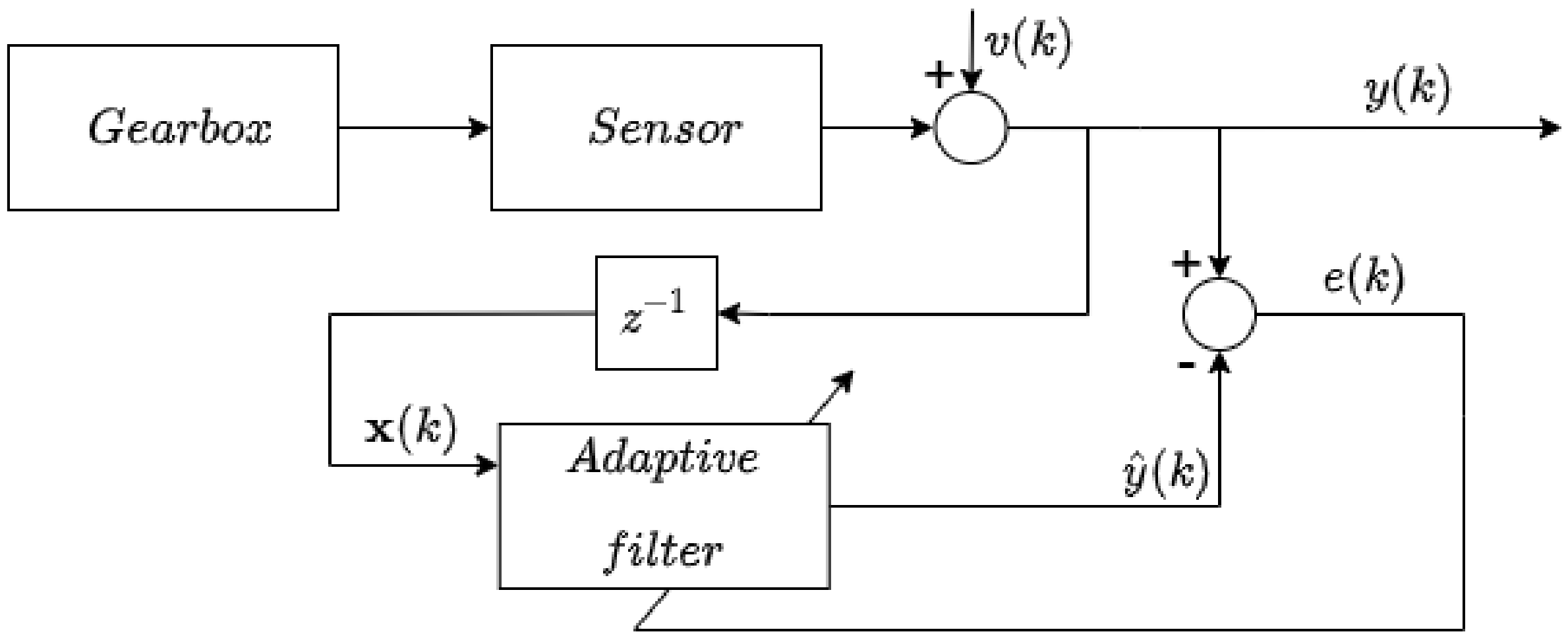 A Machine Learning Approach for Gearbox System Fault Diagnosis