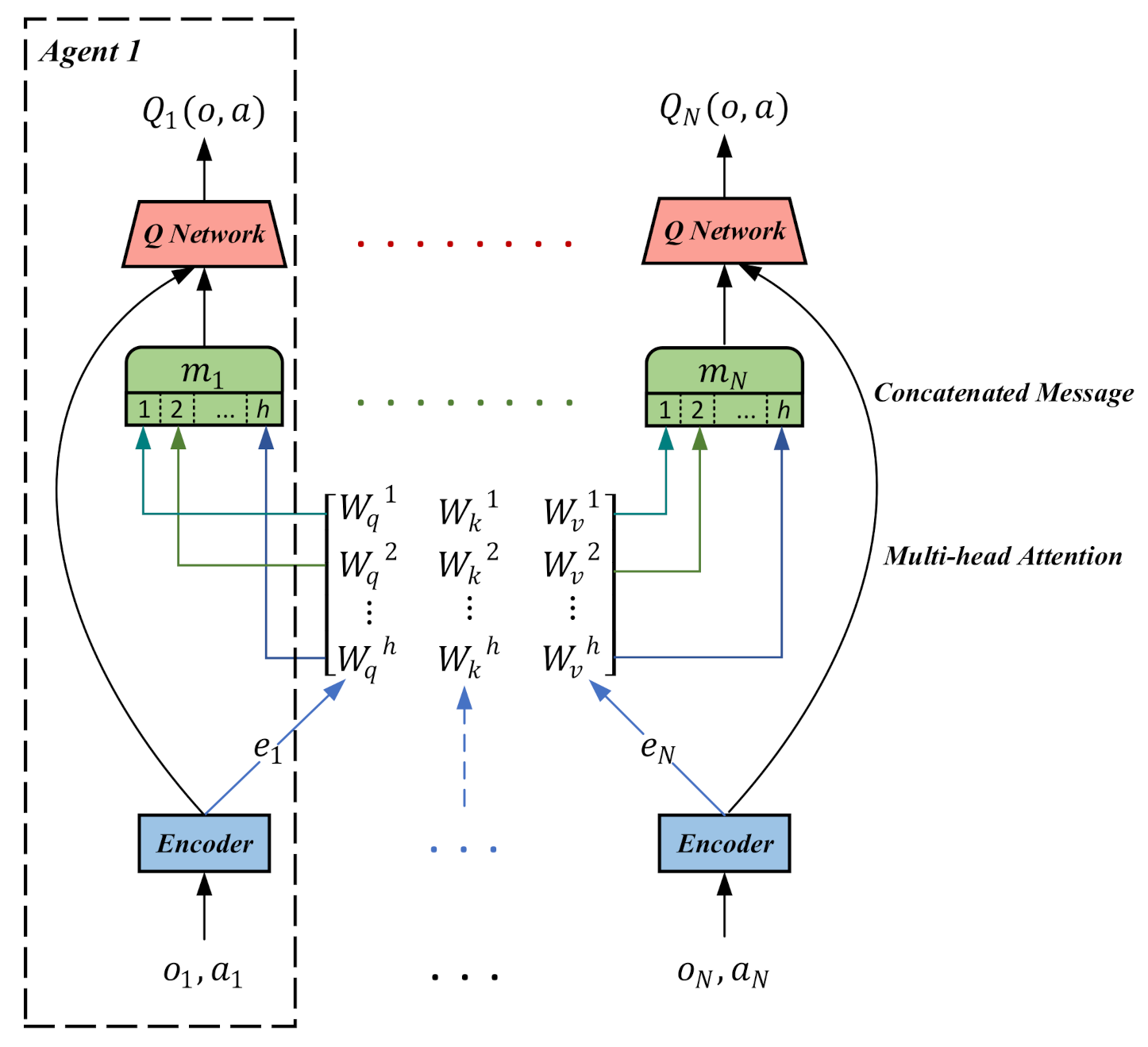 Attention-Based Fault-Tolerant Approach for Multi-Agent Reinforcement Learning Systems