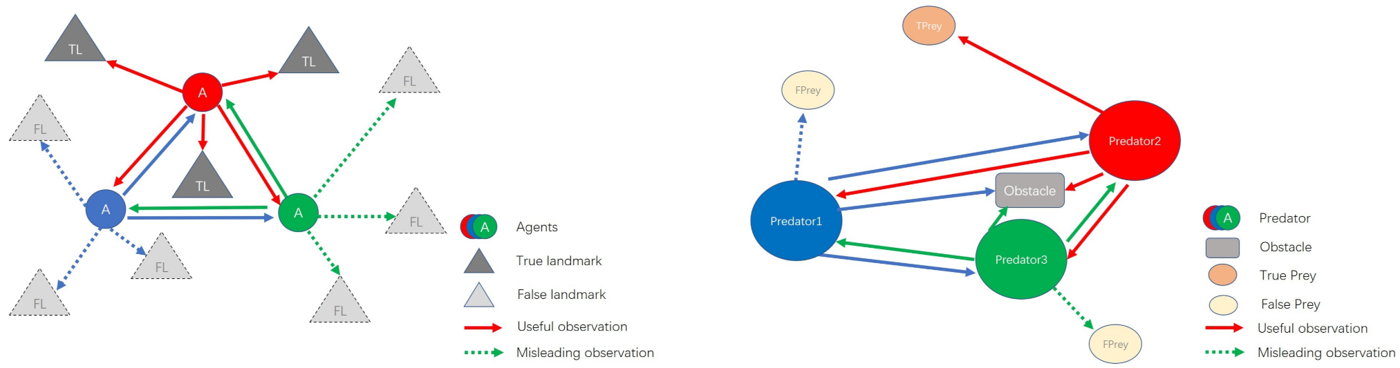 Attention-Based Fault-Tolerant Approach for Multi-Agent Reinforcement Learning Systems