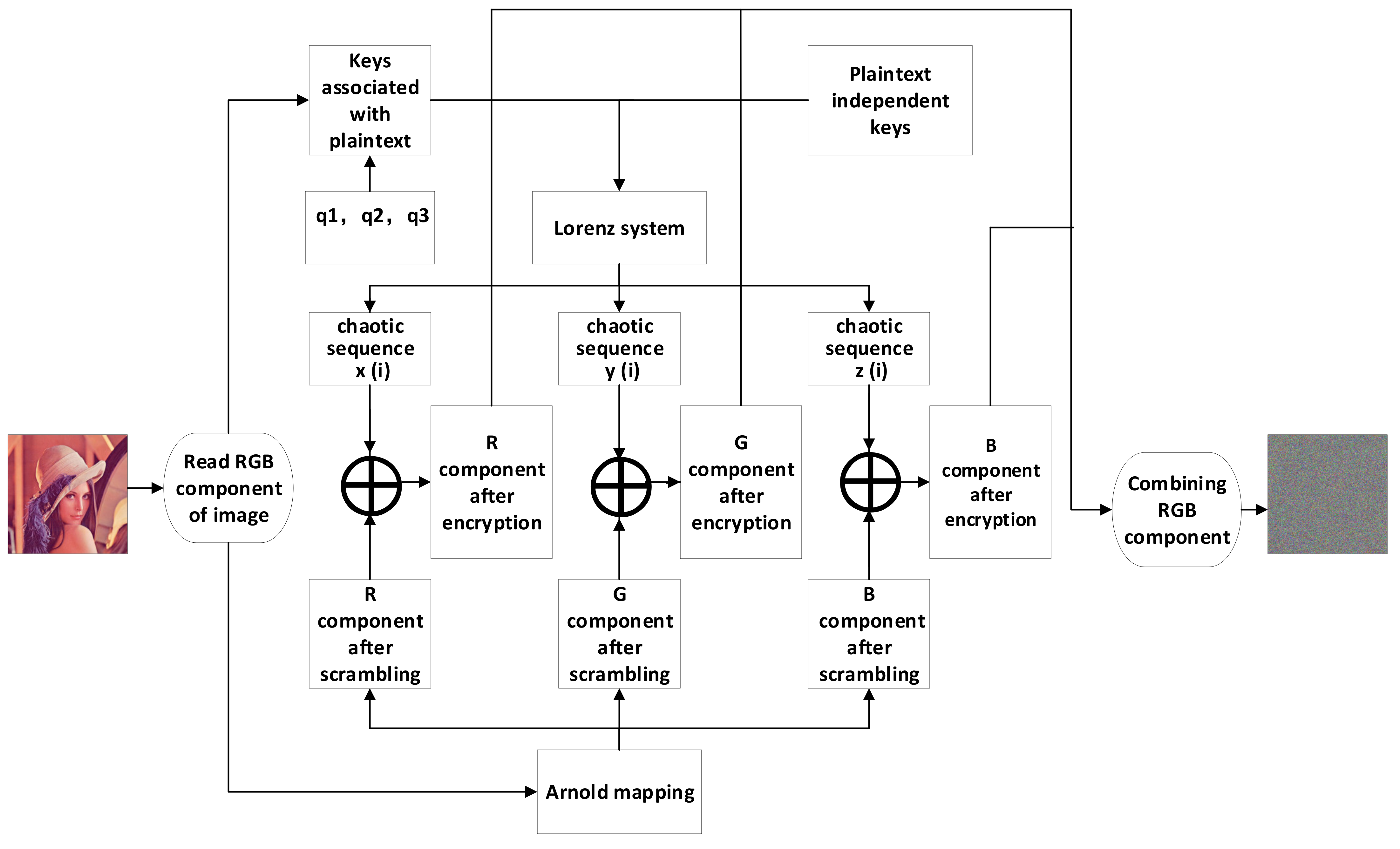 Plaintext-Related Dynamic Key Chaotic Image Encryption Algorithm