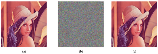 Plaintext-Related Dynamic Key Chaotic Image Encryption Algorithm
