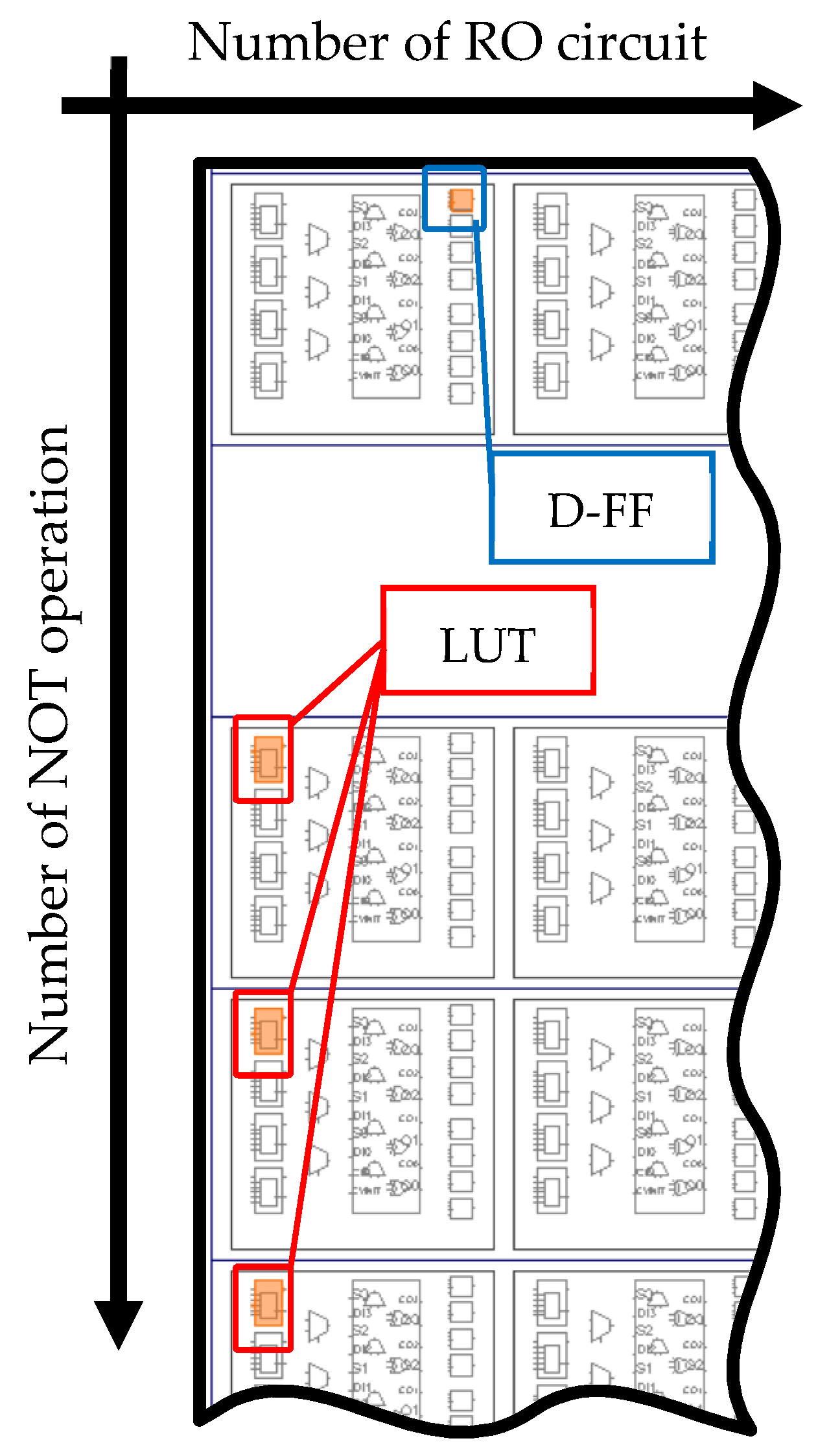 Consideration for Affects of an XOR in a Random Number Generator Using ...