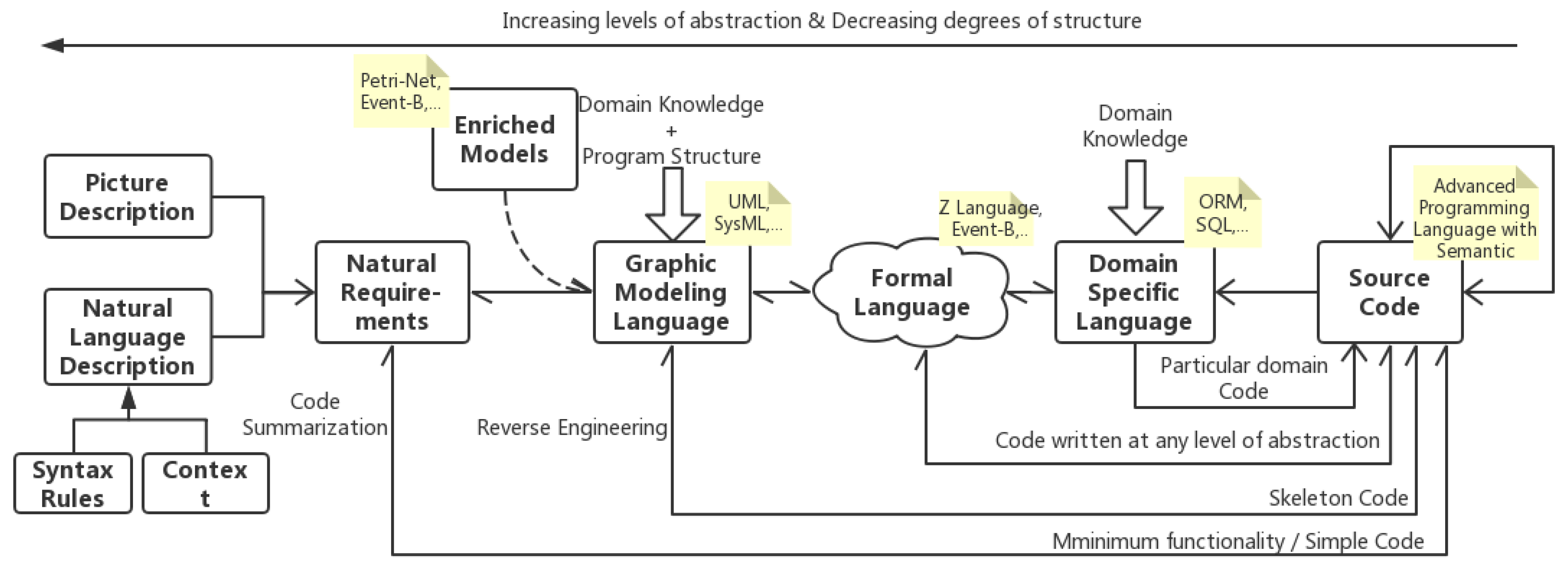 Entropy | Free Full-Text | Recent Advances in Intelligent Source Code ...