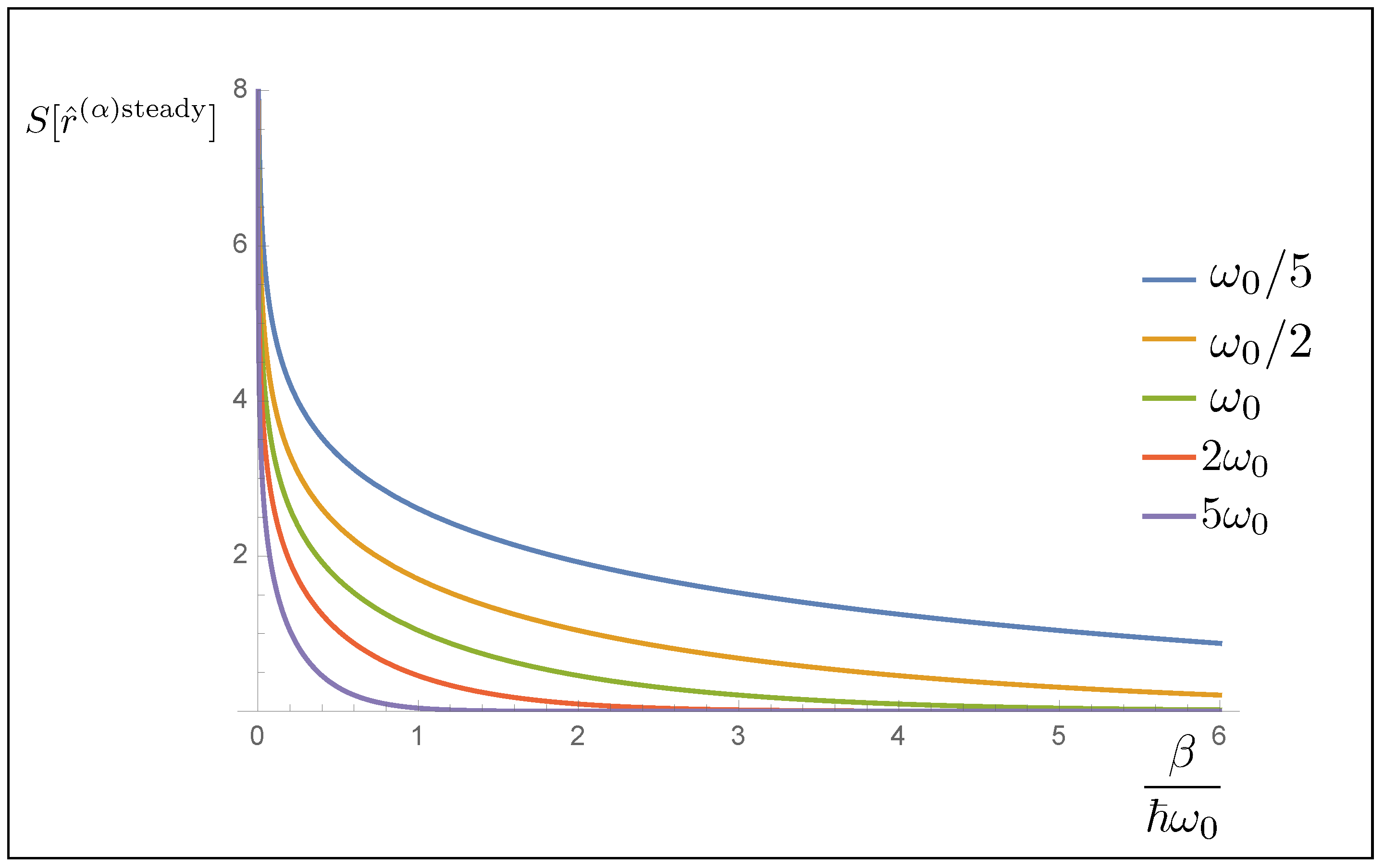 Thermodynamics of Reduced State of the Field