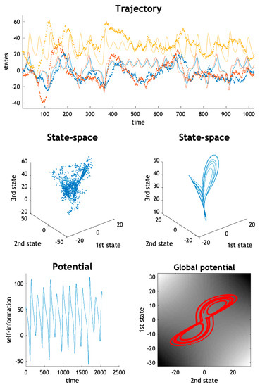 Entropy | Special Issue : Entropies, Information Geometry and Fluctuations in Non-equilibrium ...